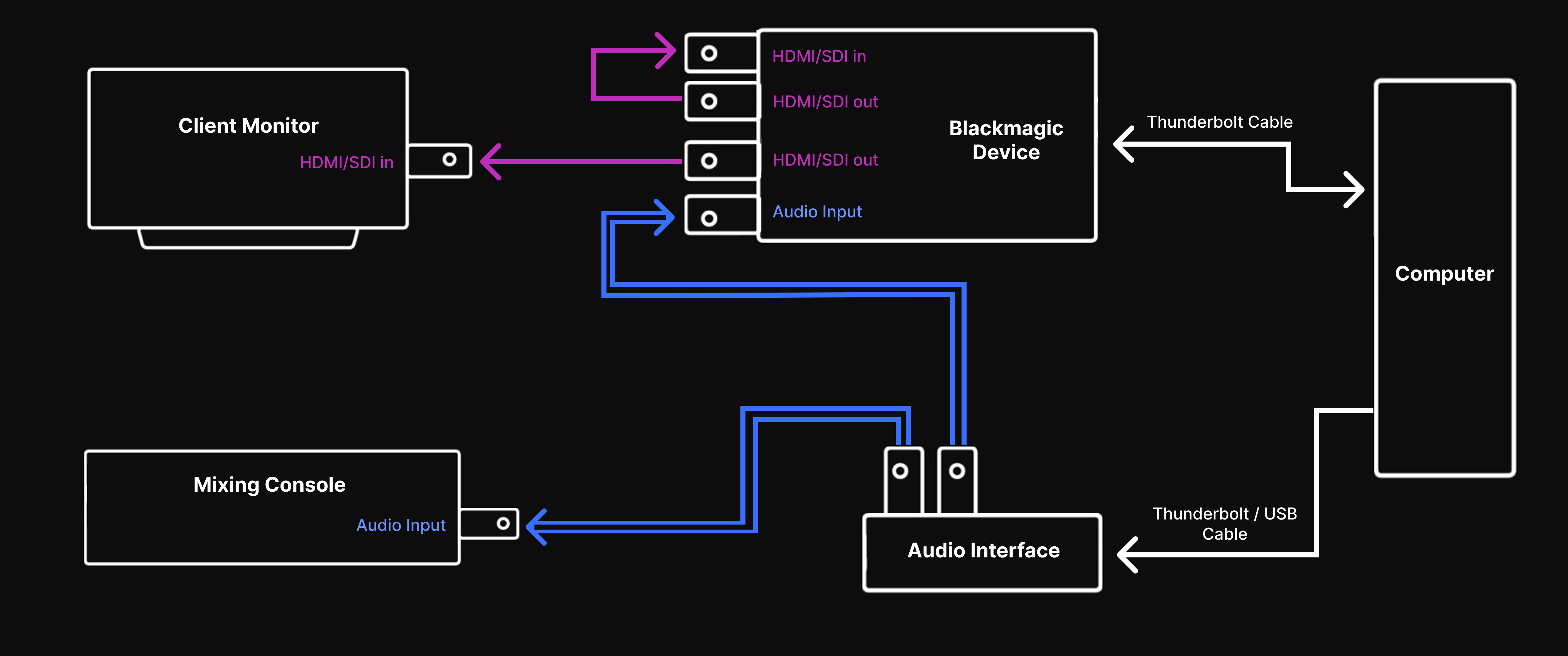 Creating a Signal Loop for an Audio Workflow, using Blackmagic Hardware ...