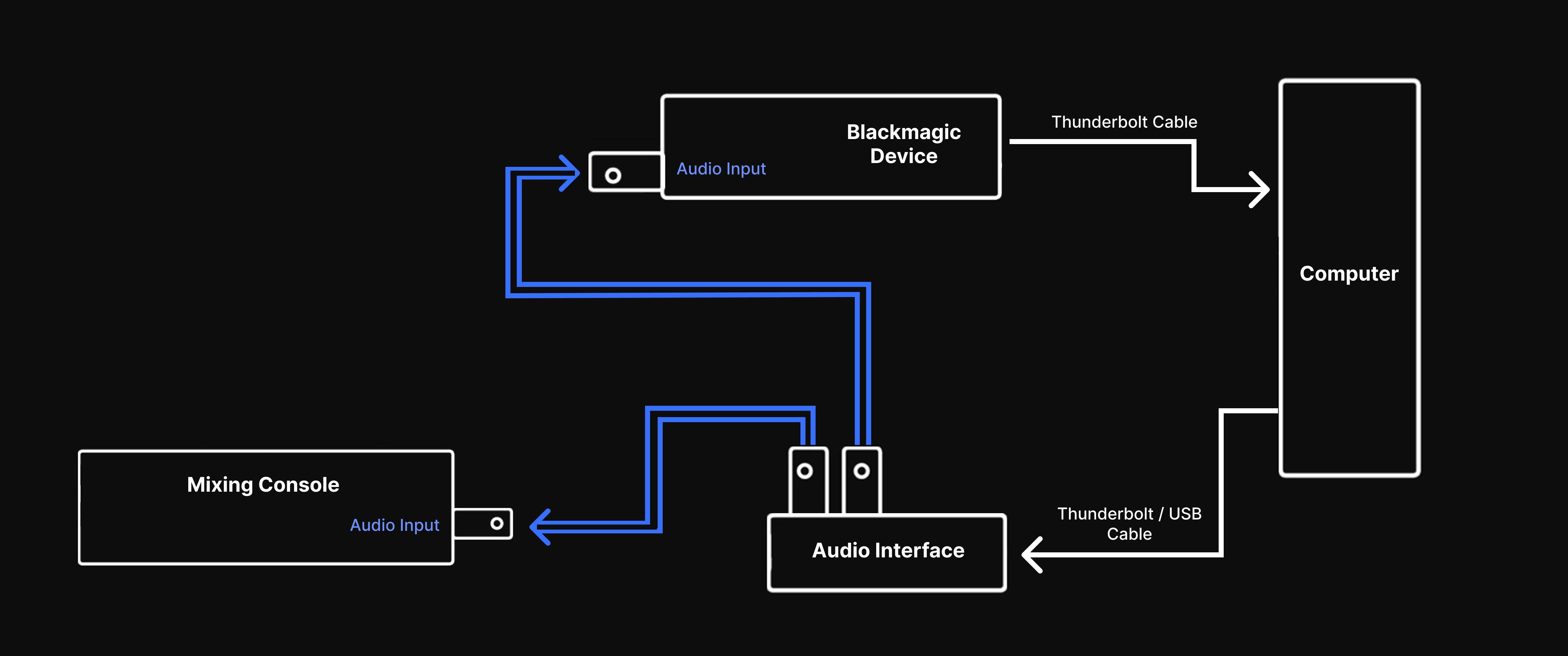 Creating a Signal Loop for an Audio Workflow, using Blackmagic Hardware ...